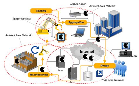 Cloud Based Automated Design And Additive Manufacturing A Usage Data