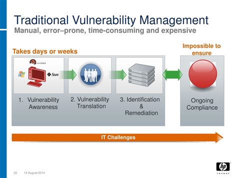 Ppt Hp Network Automation Powerpoint Presentation Free Download Id3202595 Ppt Hp Network Automation Powerpoint Presentation Free Download Id3202595