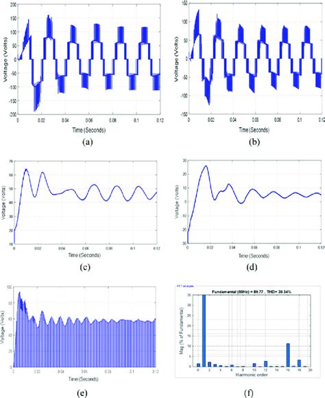 line to line output voltage of a tptl npc mcaeb zsi for a k 0 1 b k