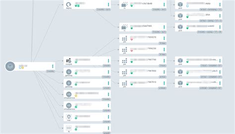 Configuring Gitops With Github Actions And Argo Cd Mienxiu