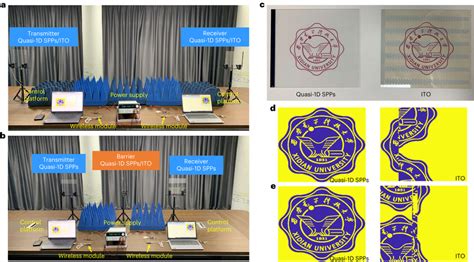 Experimental Validation Of The Wireless Communication Scheme Based On Download Scientific