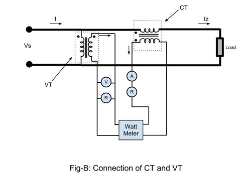 Ct And Vt Circuits Ct And Vt Circuits