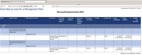tristan s blog [opsmgr 2007r2][opsmgr 2012] overrides by type for a