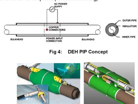 Figure 2 From Subsea Pipeline Electrical Heat Trace Eht “active” Heating Application For A