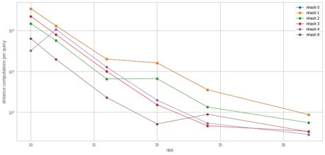 Binary Hashing Index Benchmark Facebookresearch Faiss Wiki GitHub