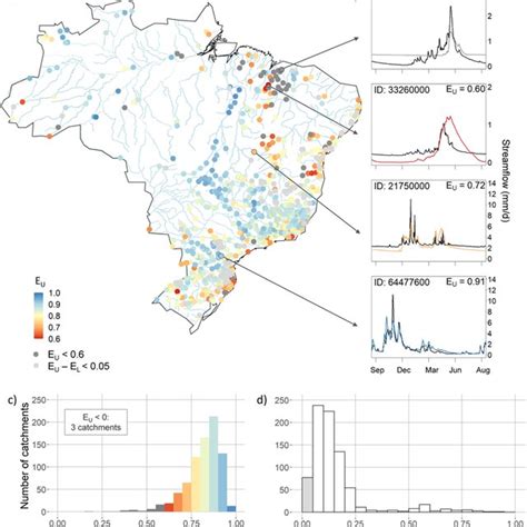 A Map Showing The Model Performance Non‐parametric Kling Gupta Download Scientific Diagram