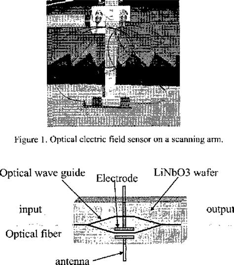 Figure 1 From A Gpr System Using A Broadband Passive Optical Sensor For Land Mine Detection