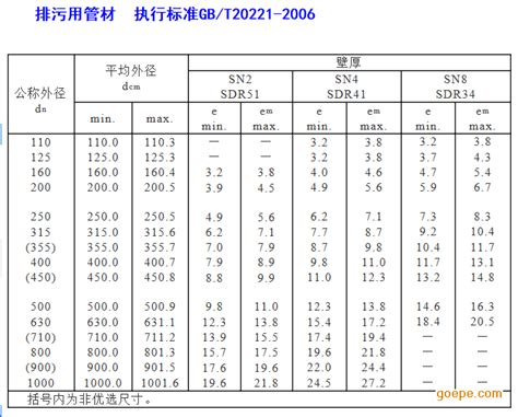 pvc管内径外径对照表 千图网