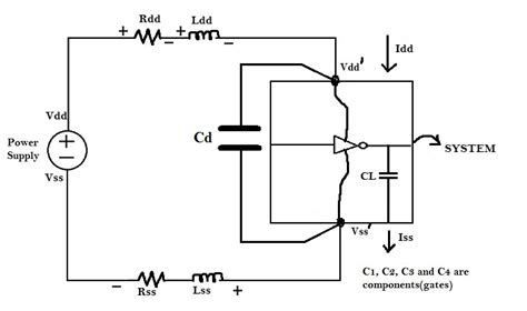 Decoupling Capacitors VLSI System Design