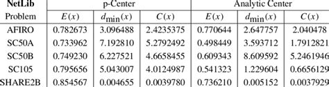 Cont Centrality Measures Random Polytopes Download Table