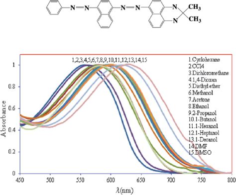 A Two Dimensional Chemical Structure Of Sb B And B Optical
