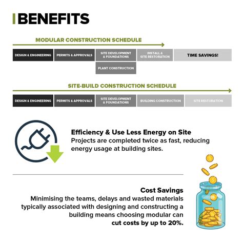 INFOGRAPHIC Sustainable Modular Construction 3 Construction Plus Asia