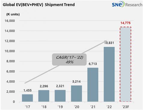 전기차 1000만 시대中 Byd 테슬라 제치고 판매 1위 Zdnet Korea