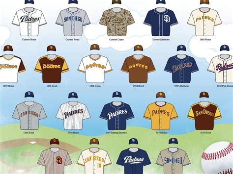 The Best Padres Uniforms Throughout History As Chosen By San Diego