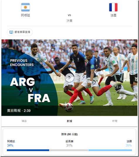 阿根廷對法國 Fifa 世界盃足球冠軍賽 1218 週日晚上 11 點開踢 Saydigi Tech 點子科技