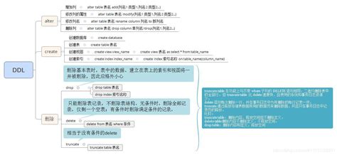 Oracle Ddl约束思维导图oracle Ddl思维导图 Csdn博客 Oracle Ddl约束思维导图oracle Ddl思维导图 Csdn博客