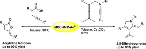 Acs Catalysis Vol 13 No 15 Acs Publications