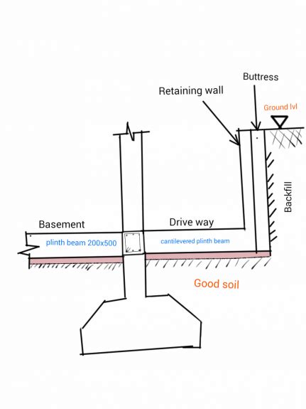 Sefindia Org View Topic Retaining Wall Cantilevered From
