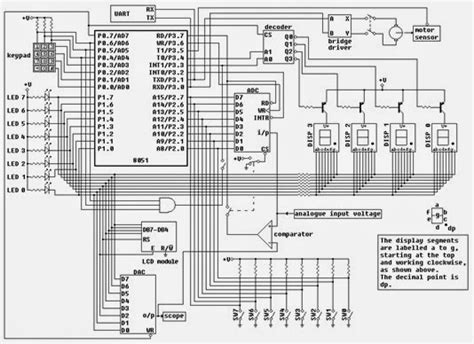 Tutorialprogramming And Anythingby Alzuhe Peripheral