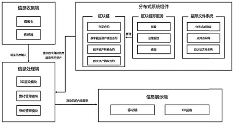 基于区块链的数字藏品增强现实互动系统【掌桥专利】