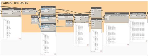 Python String Date With Different Formats To Single Format Developers Dynamo