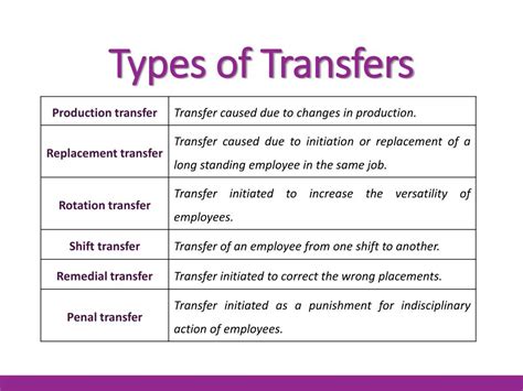 Ppt Performance Evaluation And Control Process Powerpoint Presentation Id 1569649