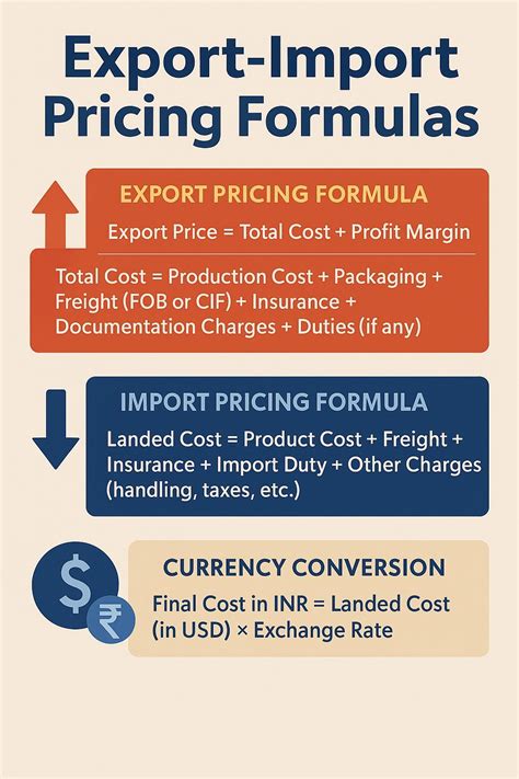 1 Export Pricing Formula Main Formula Export Price Total Cost