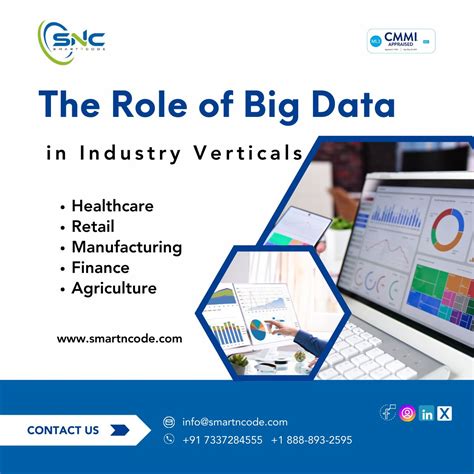 Smartncode Technologies Private Limited On Linkedin Bigdataanalytics
