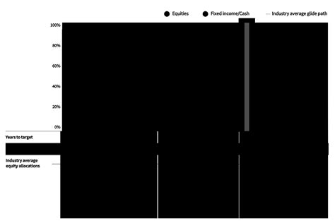 Target Date Glide Path At Lauren Murphy Blog