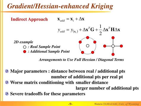 Ppt Design Optimization Utilizing Gradienthessian Enhanced Surrogate