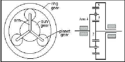 Construction And Schematic Of A Single Stage PGT Download Scientific Diagram