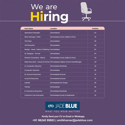 jadeblue lifestyle india limited on linkedin findapro hiring