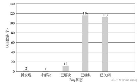 软件测试案例 ｜ 某教务管理平台系统的系统测试总结报告教务系统测试用例 Csdn博客