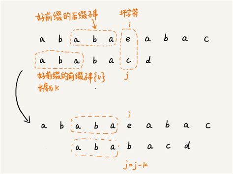 字符串匹配算法 Kmp Zdks Blog