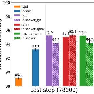Results Of Training Resnet V Model On Imagenet Dataset Train Loss