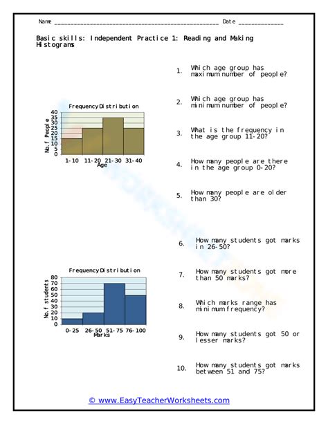 Basic Skills Independent Practice 1 Reading And Making Histograms