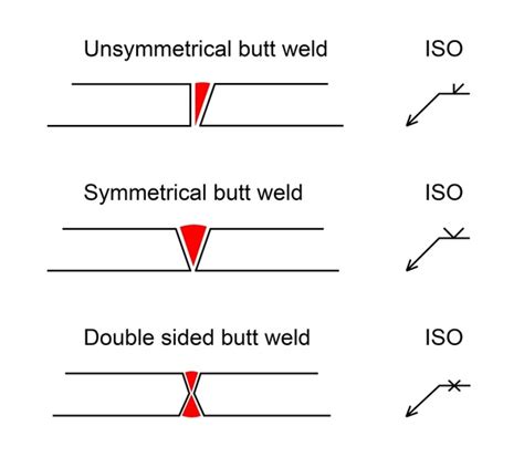 Butt Weld Over Royalty Free Licensable Stock Illustrations Drawings Shutterstock