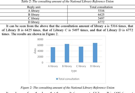 Figure 2 From The Prospect Of Application And Future Development Of