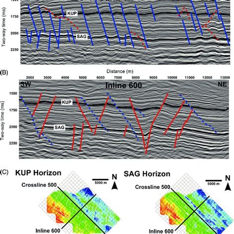 Fault Throw Profiles Of Long Individual Faults 2000 M [ 6562 Ft] Download Scientific Diagram