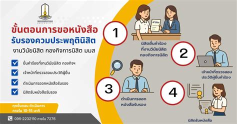 งานกิจการนิสิตและศิษย์เก่าสัมพันธ์ คณะสถาปัตยกรรมศาสตร์ฯ มมส ขั้นตอนการเบิกค่ารักษาพยาบาลนิสิต