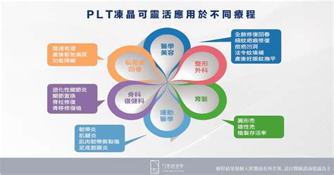 PLT 凍晶生長因子 開啟肌膚自體修復的關鍵 勻禾妍美學健康診所