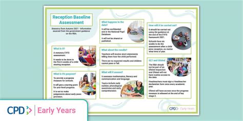 Free Reception Baseline Assessment Poster Eyfs Twinkl