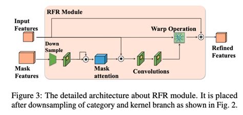 ACM MM 基于点集和偏置的单阶段多人人体解析方法 知乎
