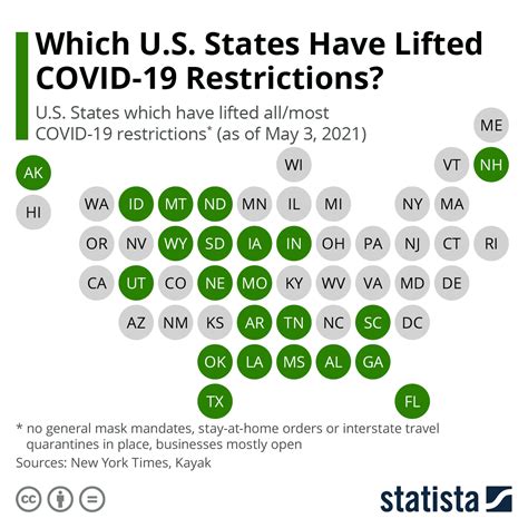Chart Which Us States Have Lifted Covid 19 Restrictions Statista