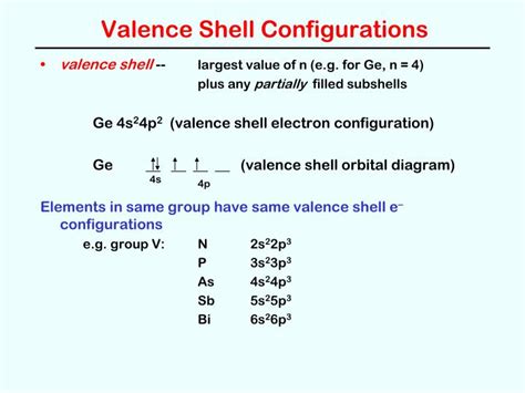 Ppt Ch 8 Periodic Properties Of The Elements Powerpoint Presentation Id3211578