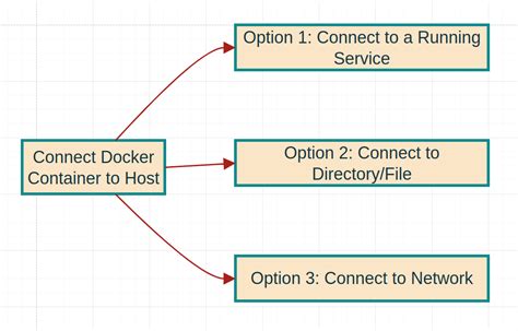How To Connect From Docker Container To The Host