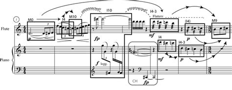 3 Transformation Of M In Sub Row 1 Download Scientific Diagram