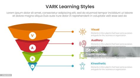 Vark 학습 스타일 인포그래픽 슬라이드 프리젠테이션을 위한 선이 있는 3d 깔때기 피라미드 반전 모양이 있는 4포인트 스테이지 템플릿 3차원 형태에 대한 스톡 벡터 아트
