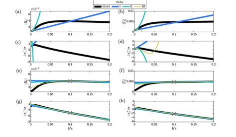Entropic Acoustic Reflection A C E G And Transmission Bd F H Download Scientific