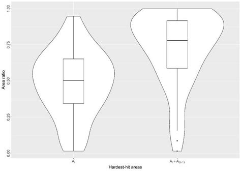 Violin Plot Of The Ratio Of The Area Of The Hardest Hit Areas Assessed